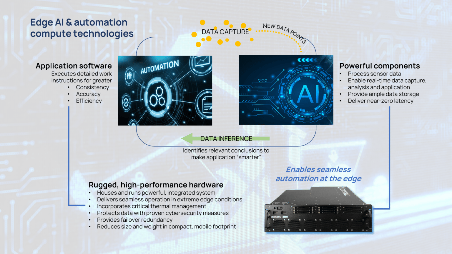 How oil companies can avoid pitfalls of automation technology - Crystal ...