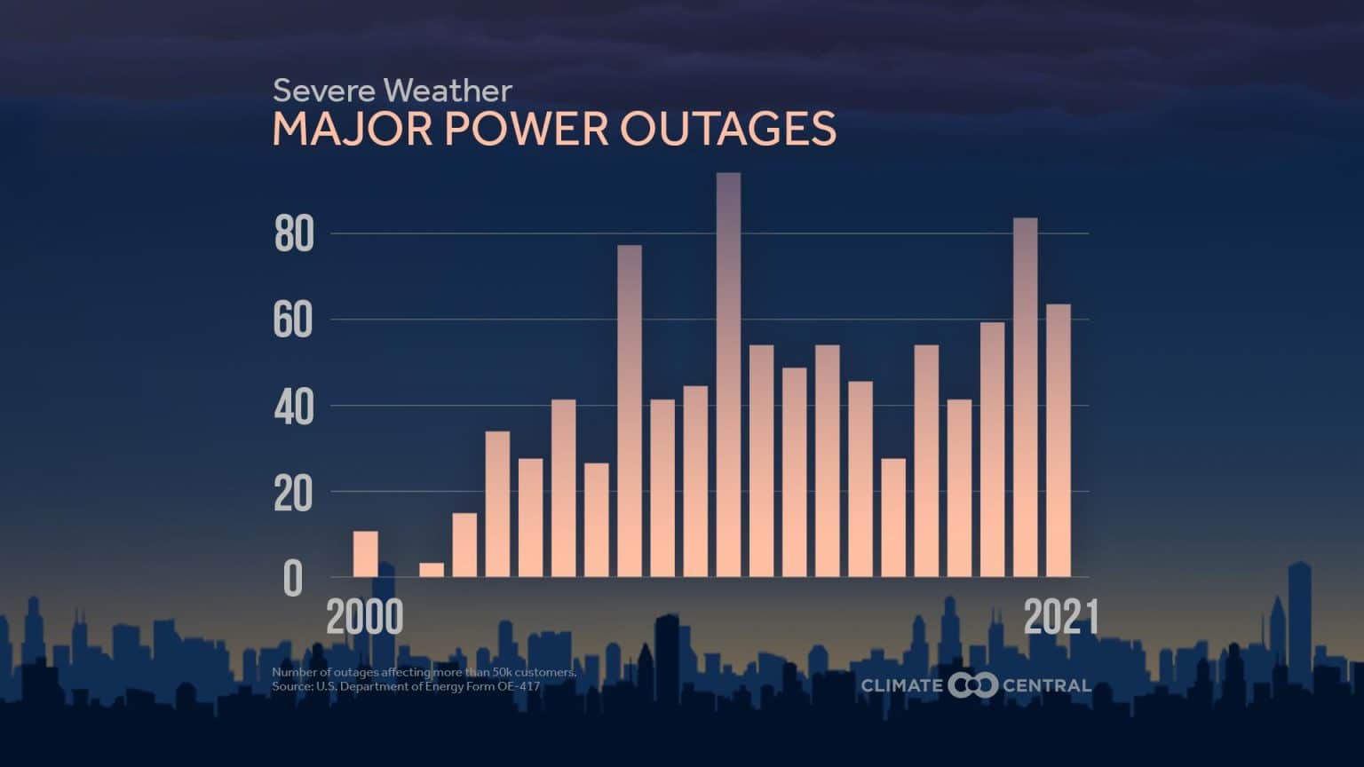 Journey toward a smarter grid: Substation virtualization is here and ...
