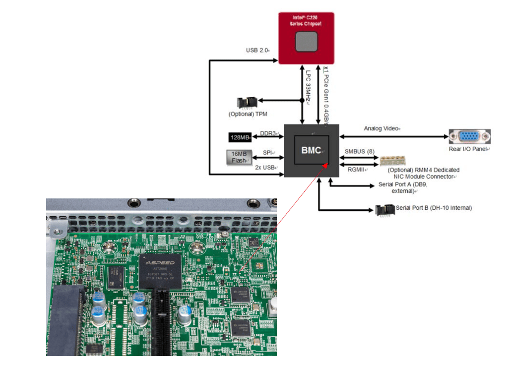 Jim on Engineering | More on the motherboard - Crystal Group