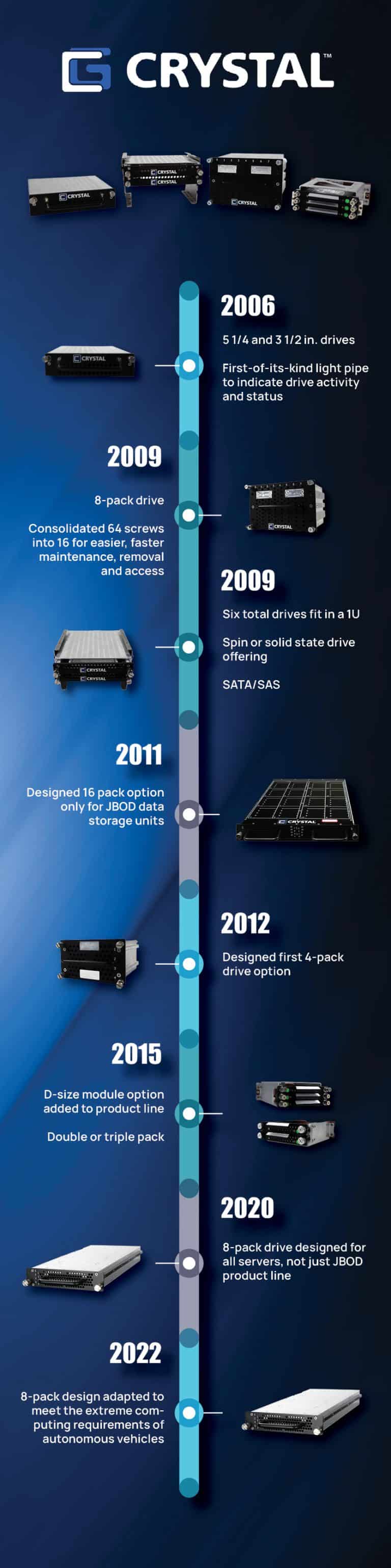 Custom drive pack history - Crystal Group